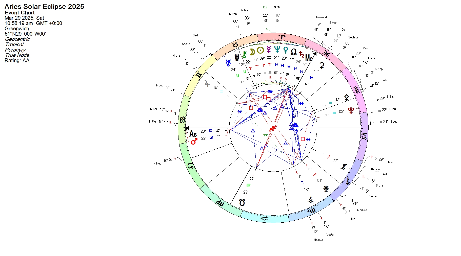 Aries Solar Eclipse Event Chart 2025 – NonConformistConscience
